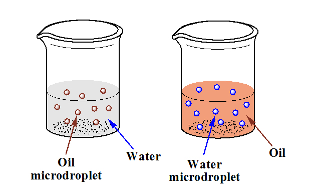 WANIBESAK: Sifat-Sifat Koloid: Elektroforesis dan Koagulasi serta ...
