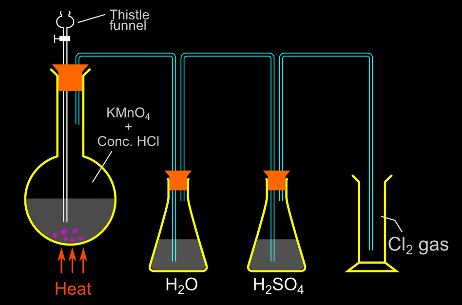 High school Chemistry Lessons: Chapter 5.3 - Details about Hydrogen and ...