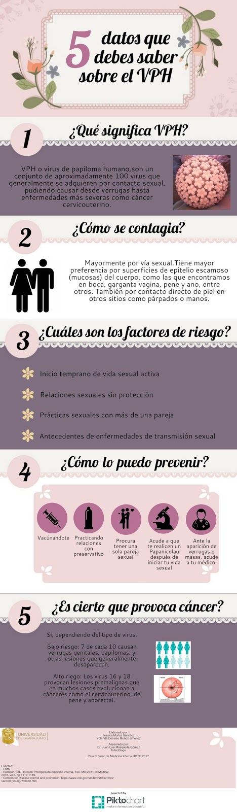 5 datos que debes saber sobre el VPH - DIVULGACIÓN CIENTÍFICA UG