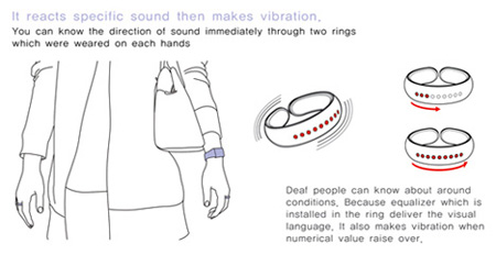 High Tech Digital Ring:new hight technology