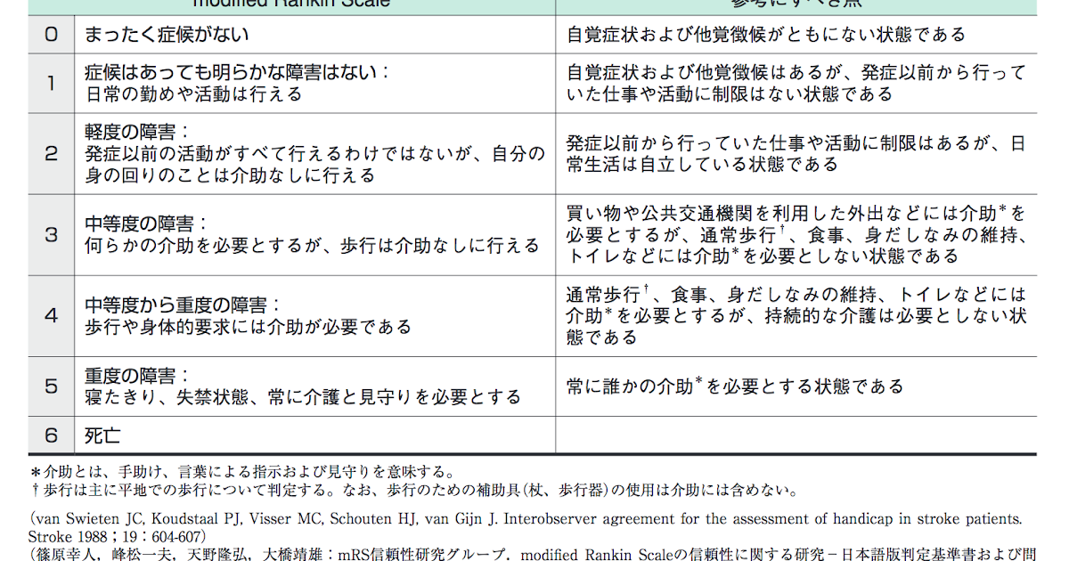 がんの分子腫瘍学・遺伝学: 日本版modiﬁed Rankin Scale（mRS）脳梗塞 判定基準書
