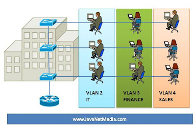 Apa itu VLAN dan Cara Membuat VLAN - Teknolosix