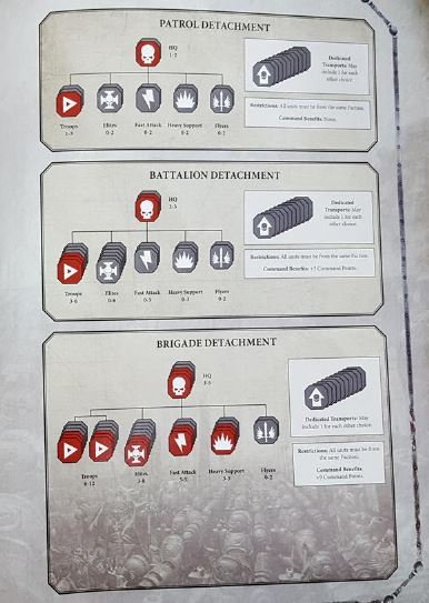 40k: List-Building in 8th Edition Part 1: Detachments!