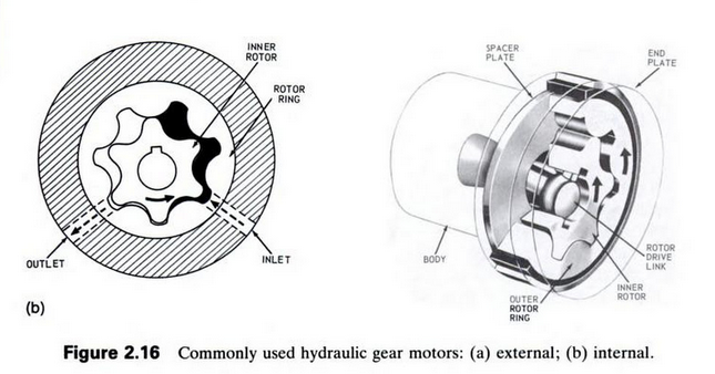 Industry Automation Blog: Gear Motors