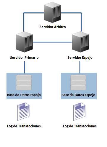 Gutierrez Garcia: Espejeo