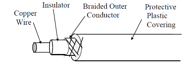 what is networke Transmission media