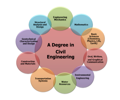 Scope of Civil Engineering in Nepal – Er. Pravin Aryal