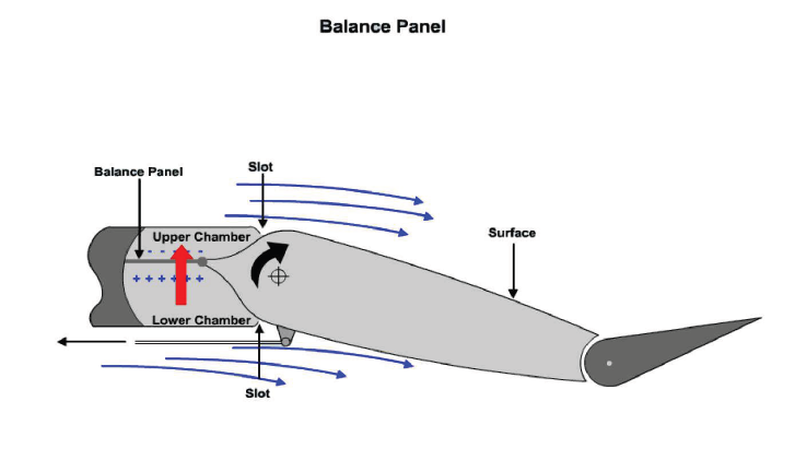 Ciekawostki Lotnicze