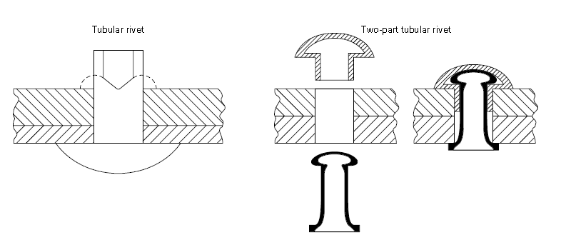 RIVETS AND RIVETED JOINTS CASE STUDY