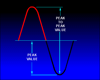 It's Just Logistics: Watts The Meaning Of All This