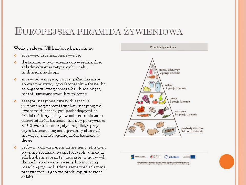 The Young European and Well-being : The Food Pyramid (Poland)