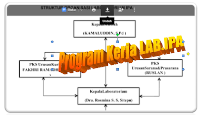 Program Kerja Laboratorium IPA SMA SMK Lengkap Dengan Administrasi Lab | Bukti Fisik Akreditasi ...