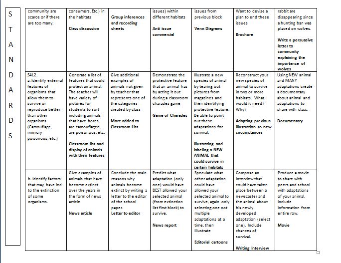 Creative Ideas for the Upper Elementary Classroom: Summer Blues..