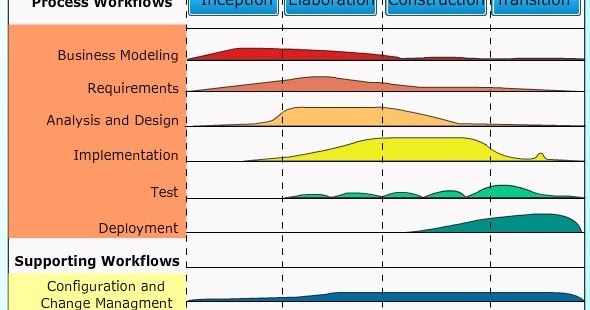 Software Development Life Cycle - CSE Study Material