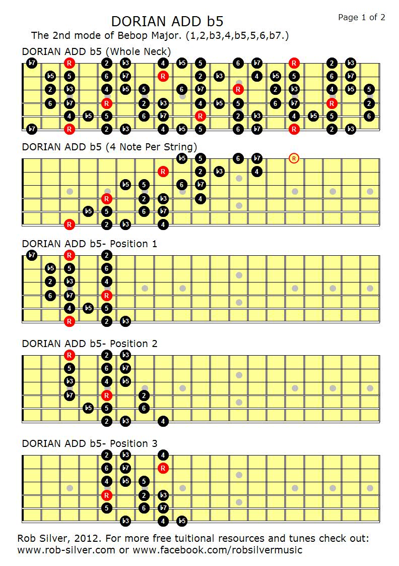 ROB SILVER: VOODOO DORIAN- DORIAN ADD b5