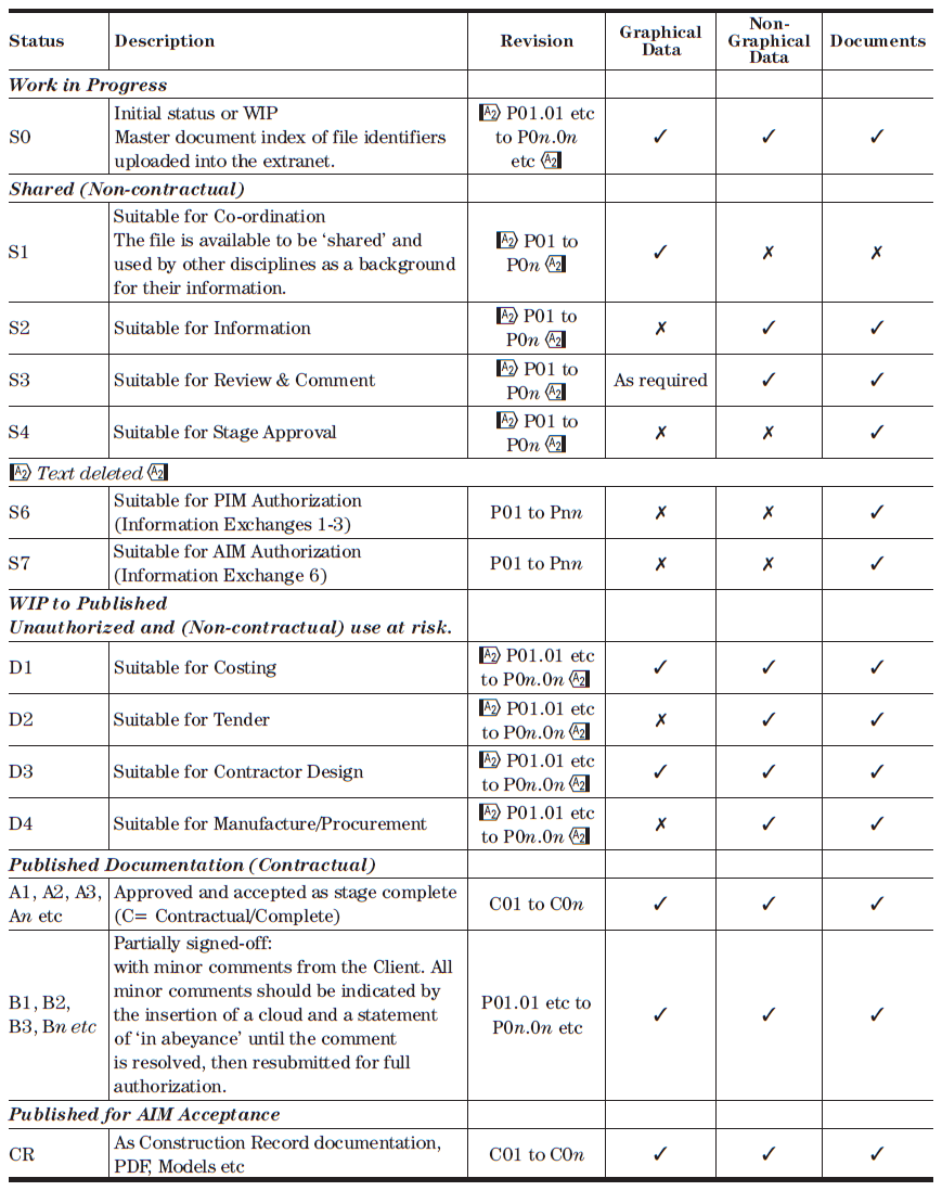 BIMFix Blog: UK - BIM Level 2 - A Detailed Explanation