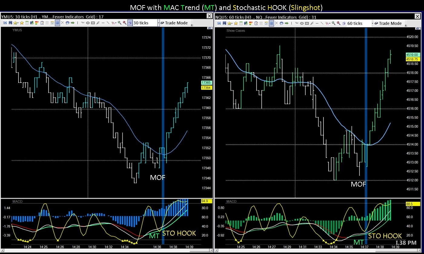 Sharpshorts Day Trading : 4......MONEY on the FLOOR (MOF) .........and ...
