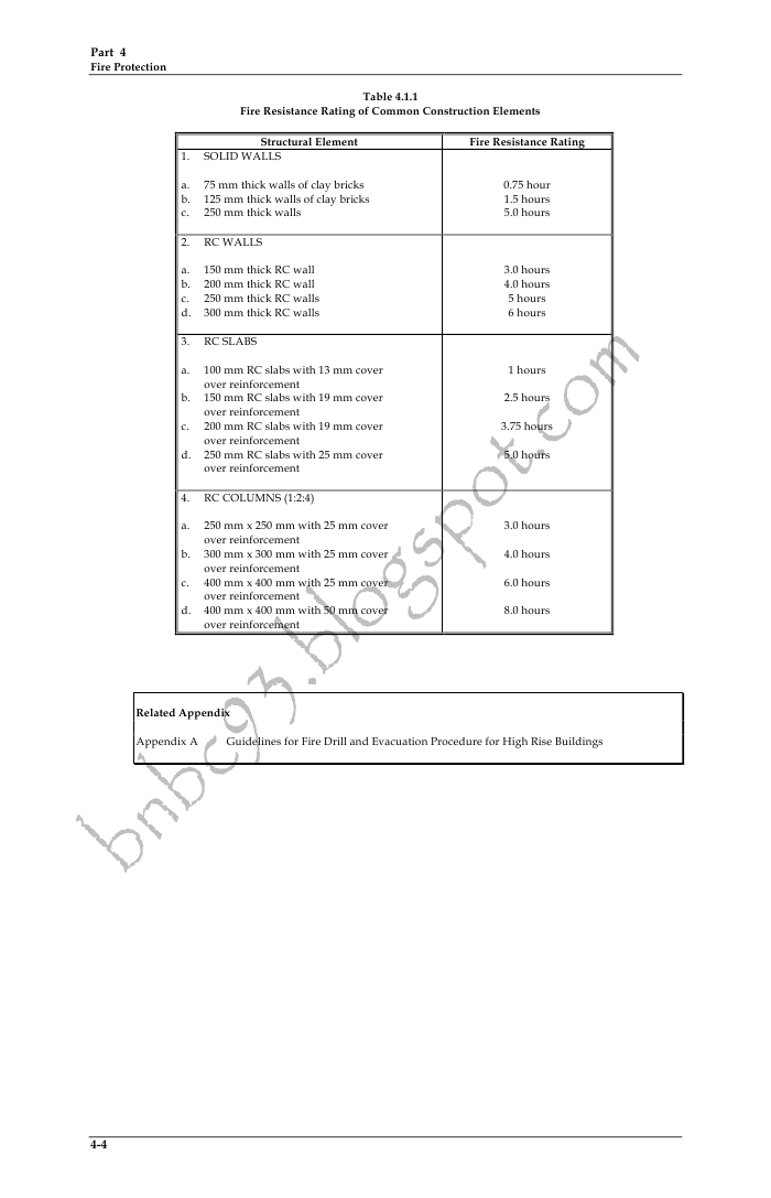 Bangladesh National Building Code: PART FOUR: Chapter 1: General Provisions