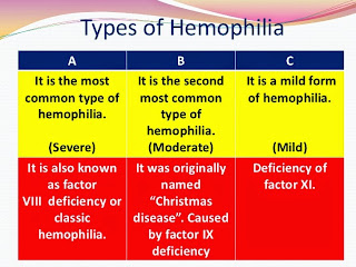Health Education : Hemophilia