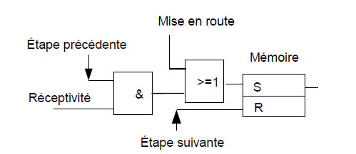 Le langage ladder | Automatisation.tk