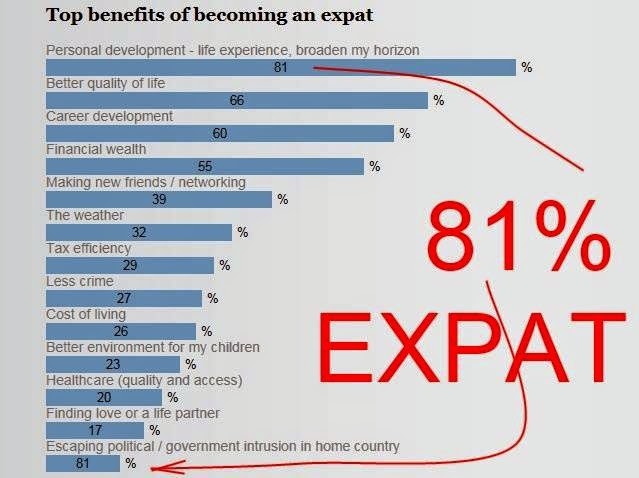 Travel With United Military Travel : Ever Consider Becoming An Expat????
