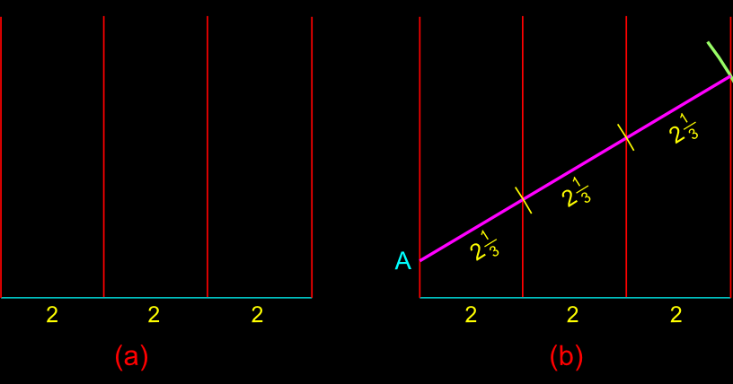 High school Mathematics Lessons: Chapter 18.2 - Division of Lines into ...