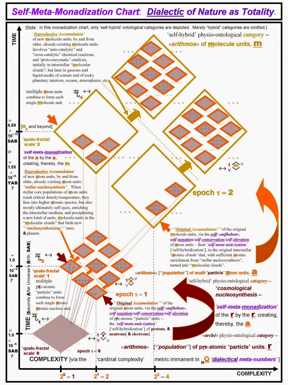 F.E.D. Dialectics: The Seldonian '''Psychohistorical-Dialectical ...