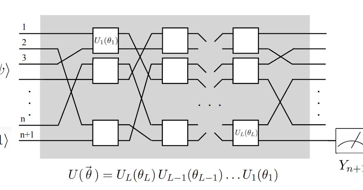 Exploring Quantum Neural Networks – Google Research Blog Exploring Quantum Neural Networks – Google Research Blog