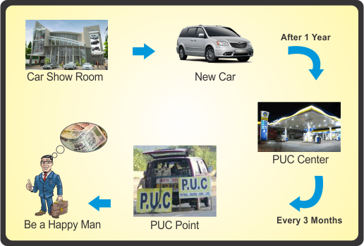 Traffline Blogs: "A penny saved is a penny earned” - necessary know-how ...