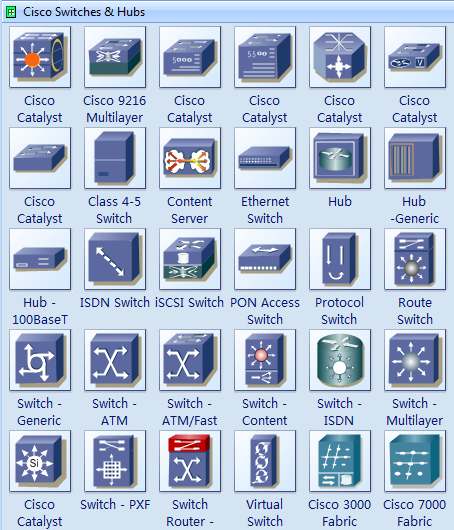CCNA Network Devices - CCNA Basic | Hacking Articles