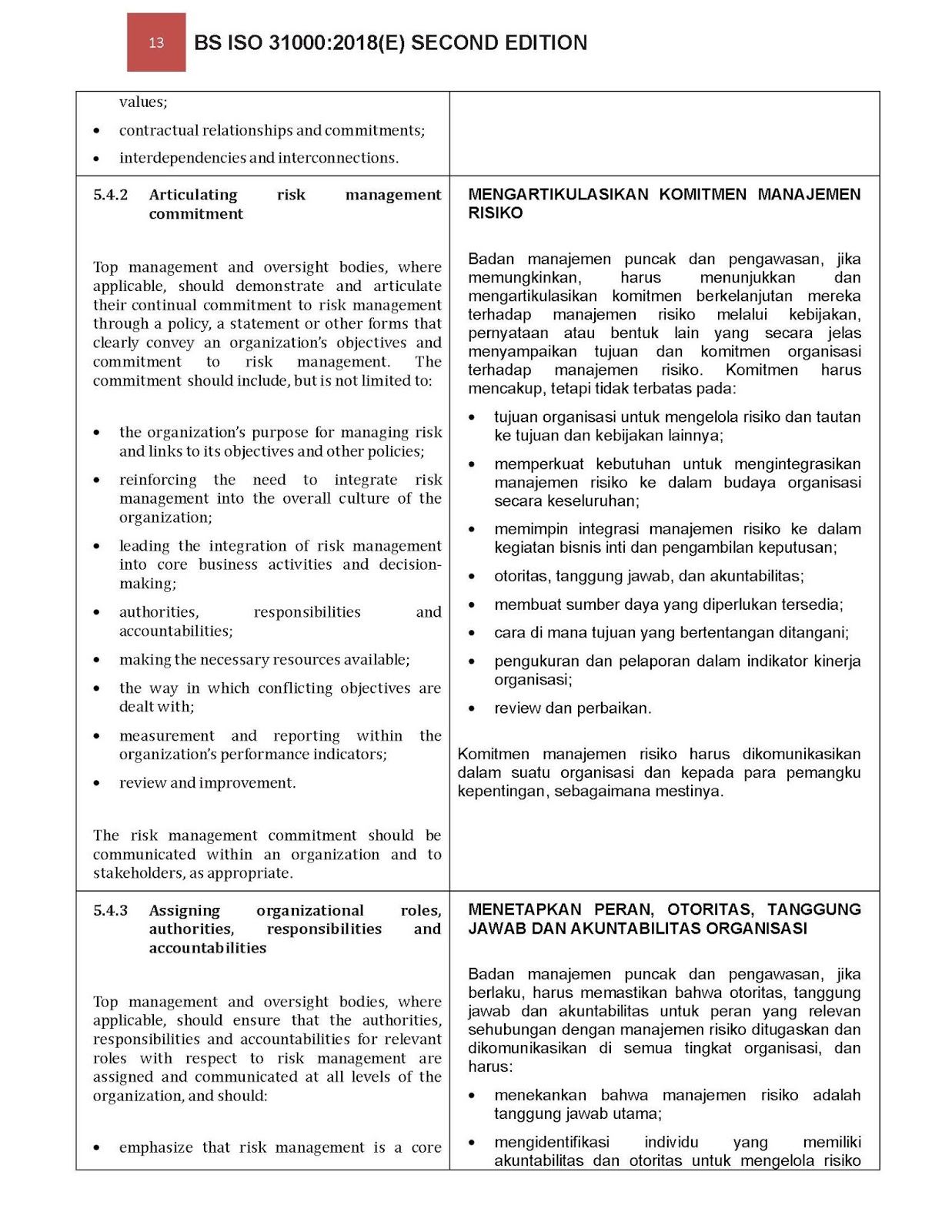 STANDARD MANAJEMEN RISIKO: ISO 31000 2018 SECOND EDITION BILINGUAL