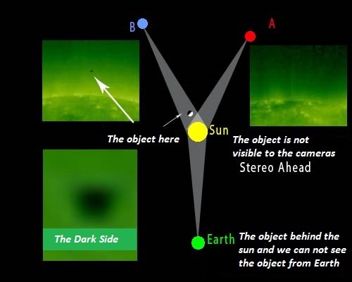 UFO - the awareness of humanity.: Object near the Sun - Giant alien ...