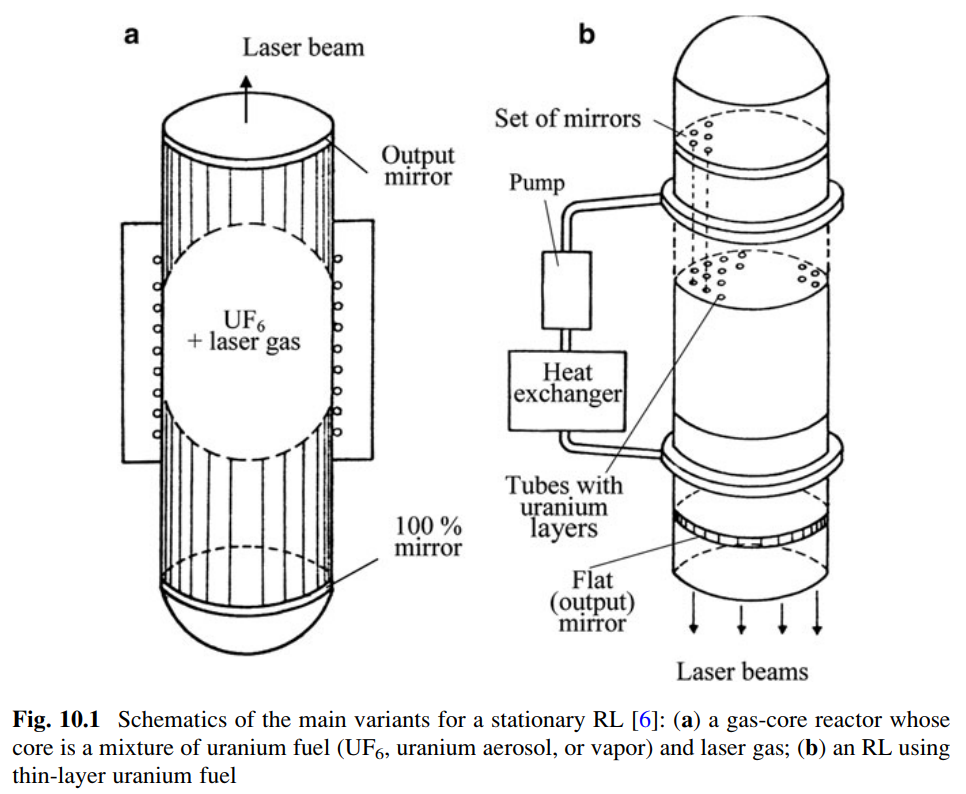 Nuclear Reactor Lasers: from Fission to Photon | Sufficient Velocity