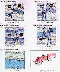 Geology and Geological Mindset Share: Struktur Geologi 2 : Sesar dan ...