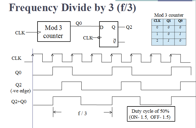 ALL TYPES OF FREQUENCY DIVIDERS