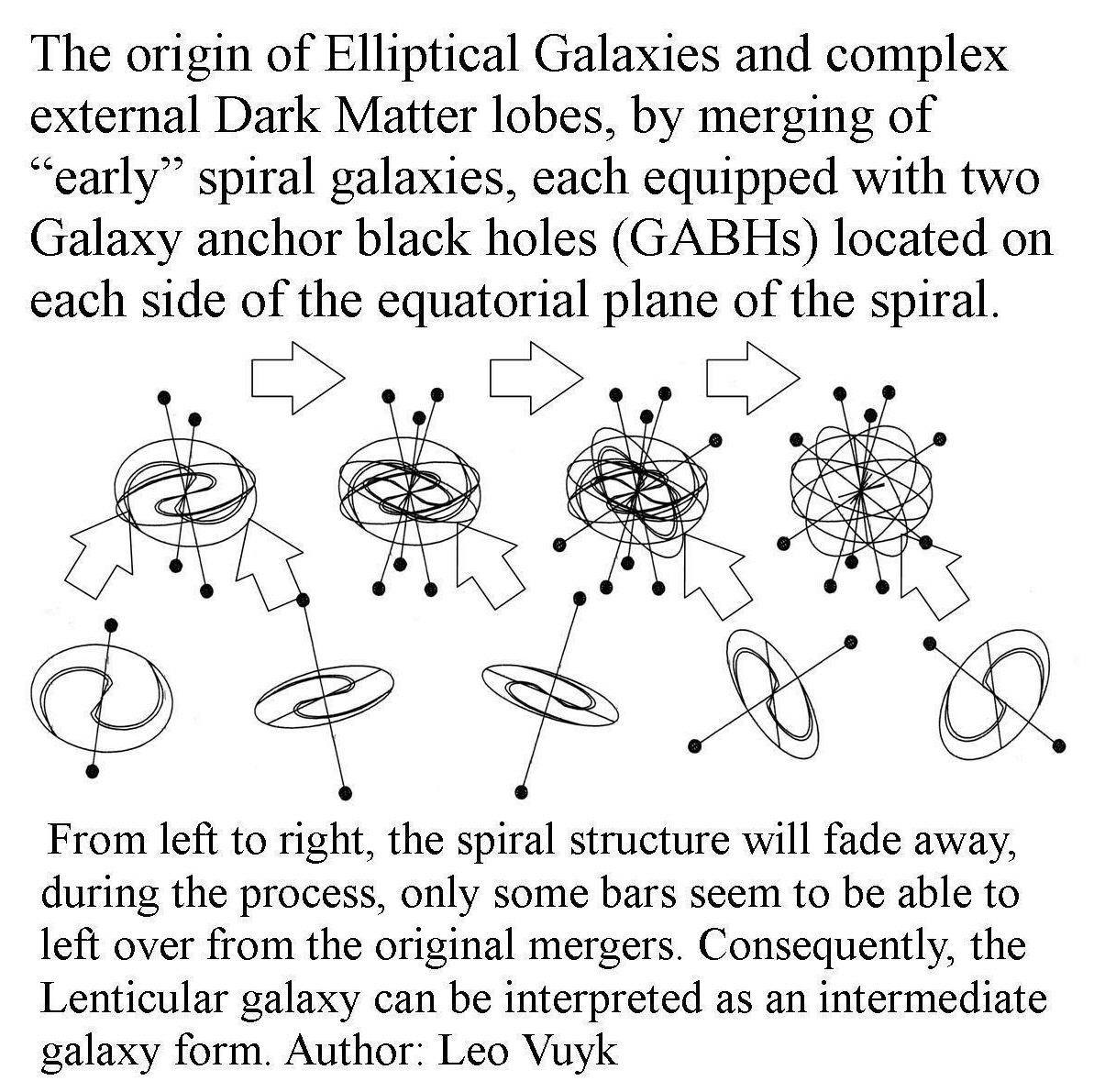 Quantum Function Follows FORM, (Q-FFF Theory) An Entangled Mirror ...