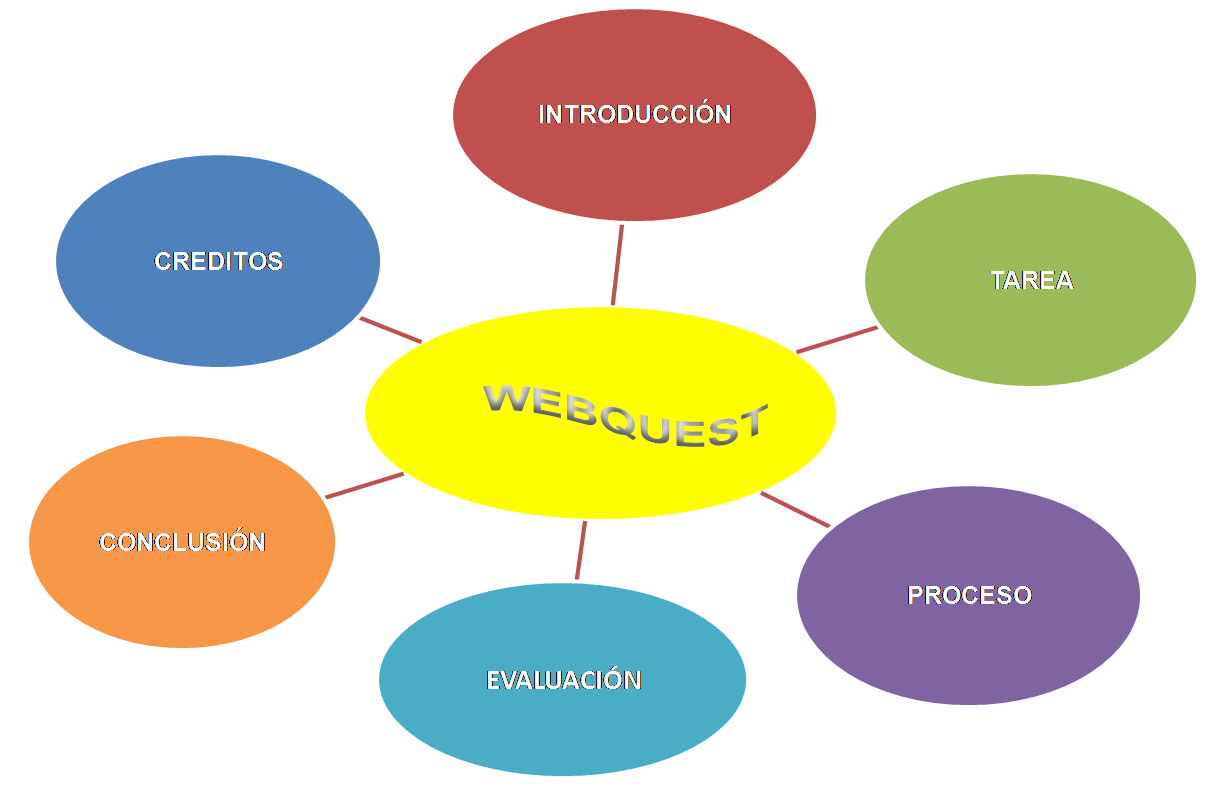 Tarea de informática 2.0
