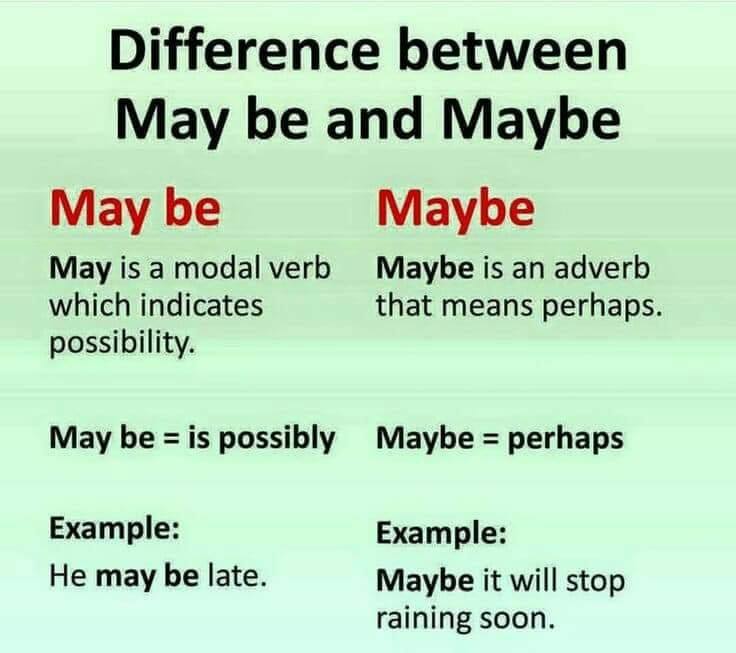 Click On MAY BE Vs MAYBE Click On MAY BE Vs MAYBE