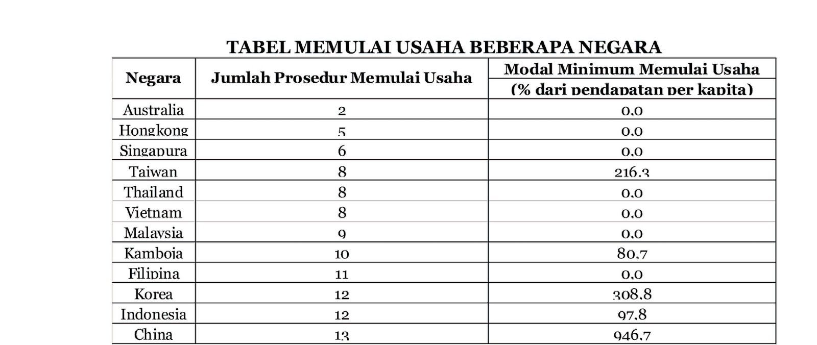 It's my live: Contoh Gambar Grafik,Tabel,Denah,Peta,Bagan,Diagram,dan ...