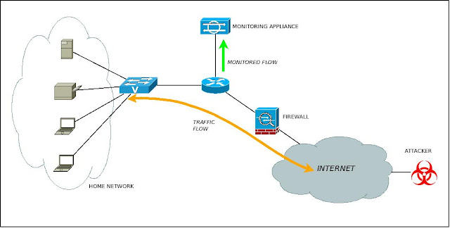 Cristian Vairo Window: Timing attacks: network intelligent evasion ...