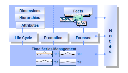 SAP ALL Modules Training by VirtualNuggets: SAP APO DP