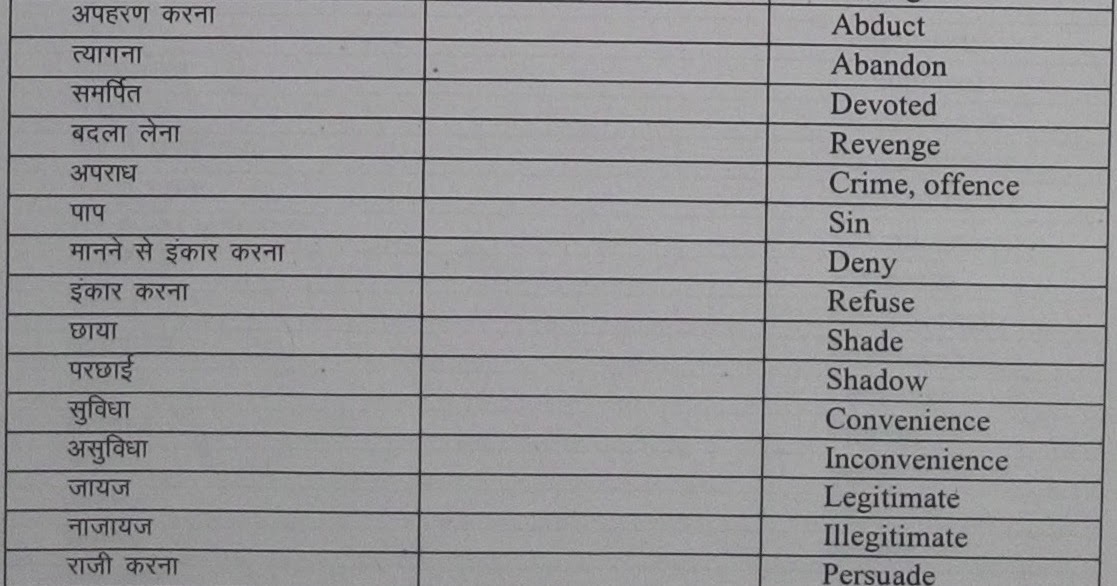 Free online English speaking course in Hindi for Indian, English bolna ...