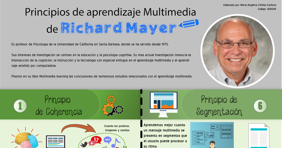 Multimedia y Multimedios Educativo: Conclusión.