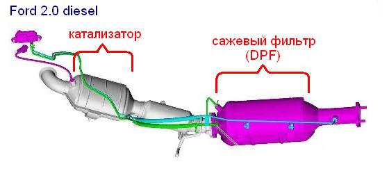 Заметки рулевого DIESELOK. Теория, практика и наш опыт. : Как выглядят ...