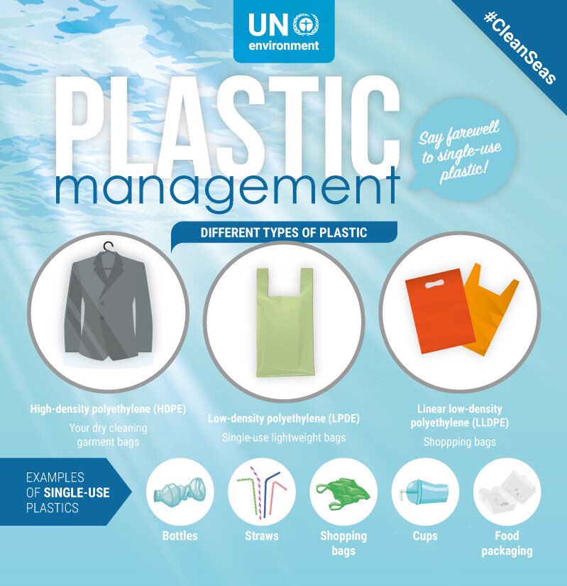 Life in Plastic, It's not Fantastic.: Introduction: Life Cycle of ...