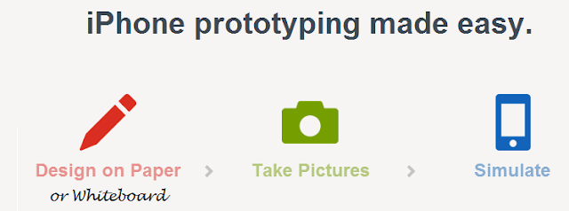 Journal on Product Design and Development: Prototyping From A ...