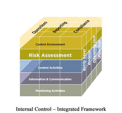 PENGENDALIAN INTERNAL (COSO)