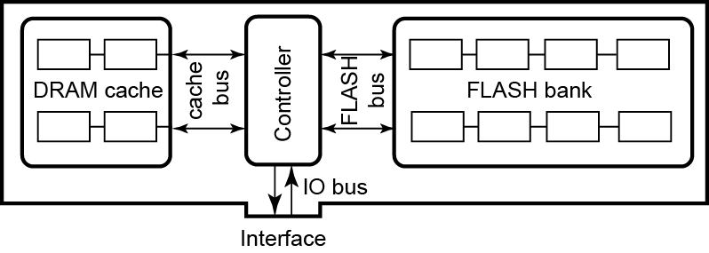 Otherwise forgotten.: October 2016