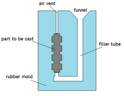 GATTACA MODELS AND PROPS: Molding and Casting small parts