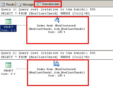 SQL-Server Blog of Ritesh Shah --Fight the fear of SQL with SQLHub.com ...